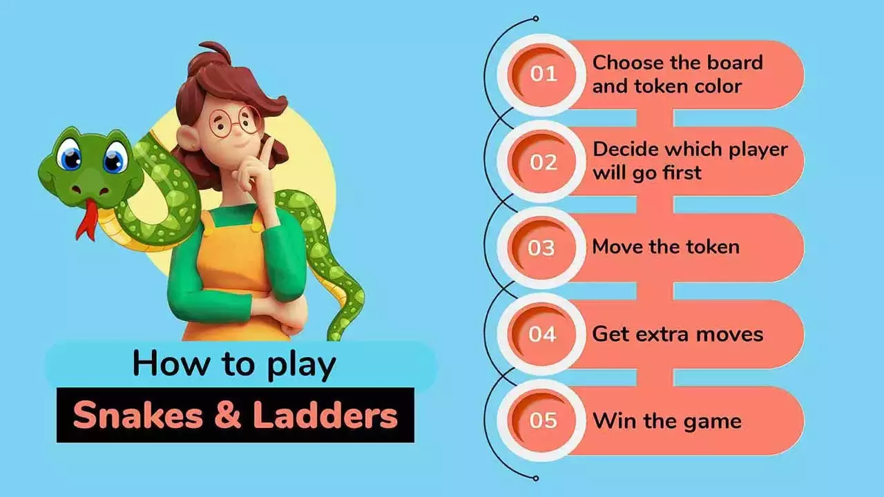 5 Steps To Play Snakes Ladders Online
