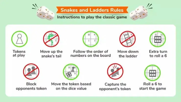10 Key Snakes And Ladders Game Rules Chutes Ladders 